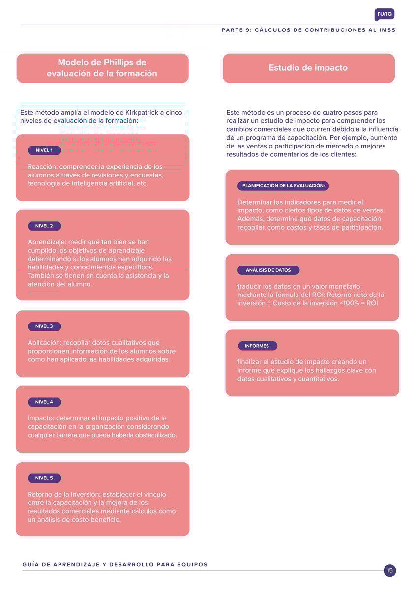 Guía de INFONAVIT para patrones | MX | Runa HR