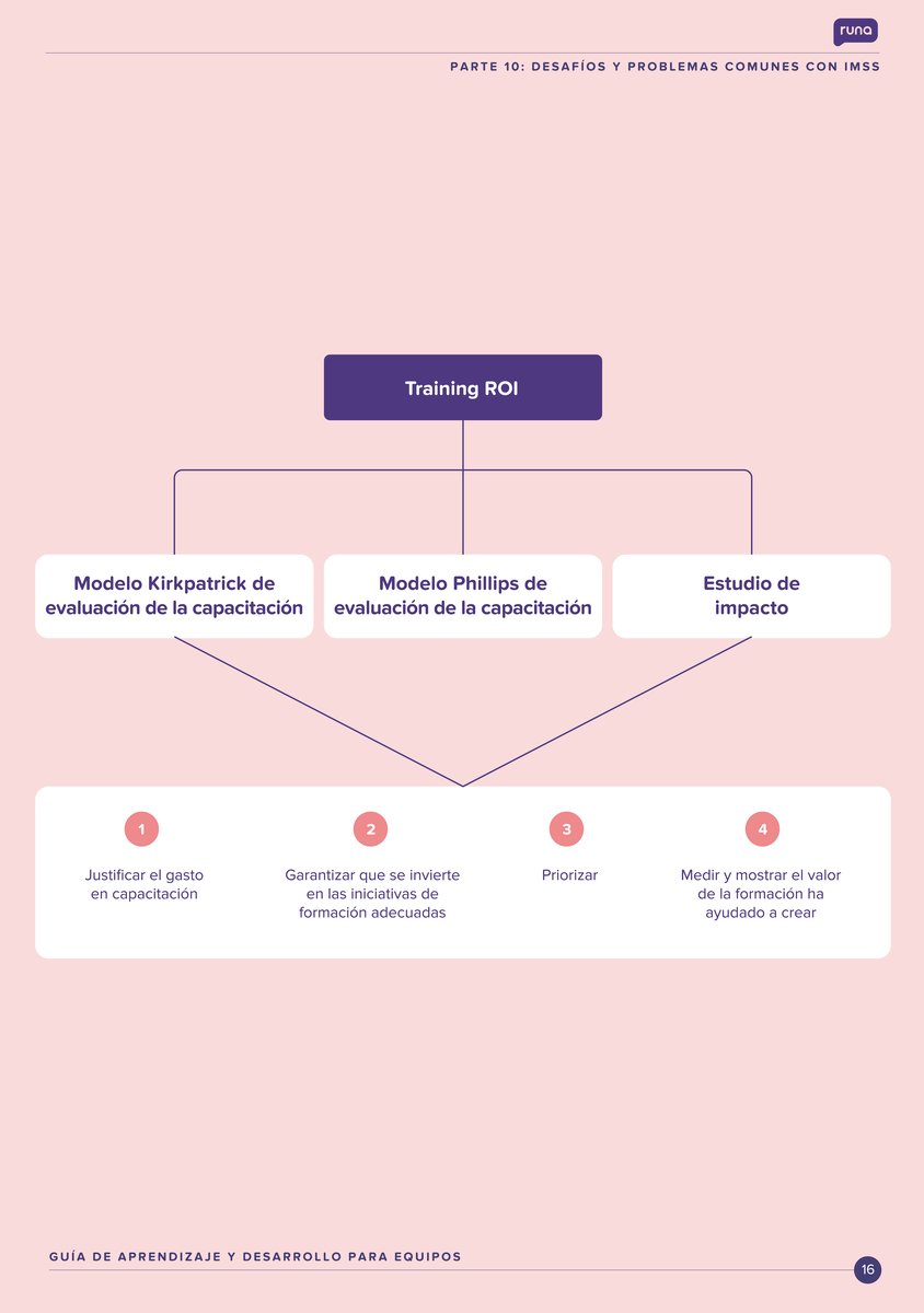 Guía de INFONAVIT para patrones | MX | Runa HR